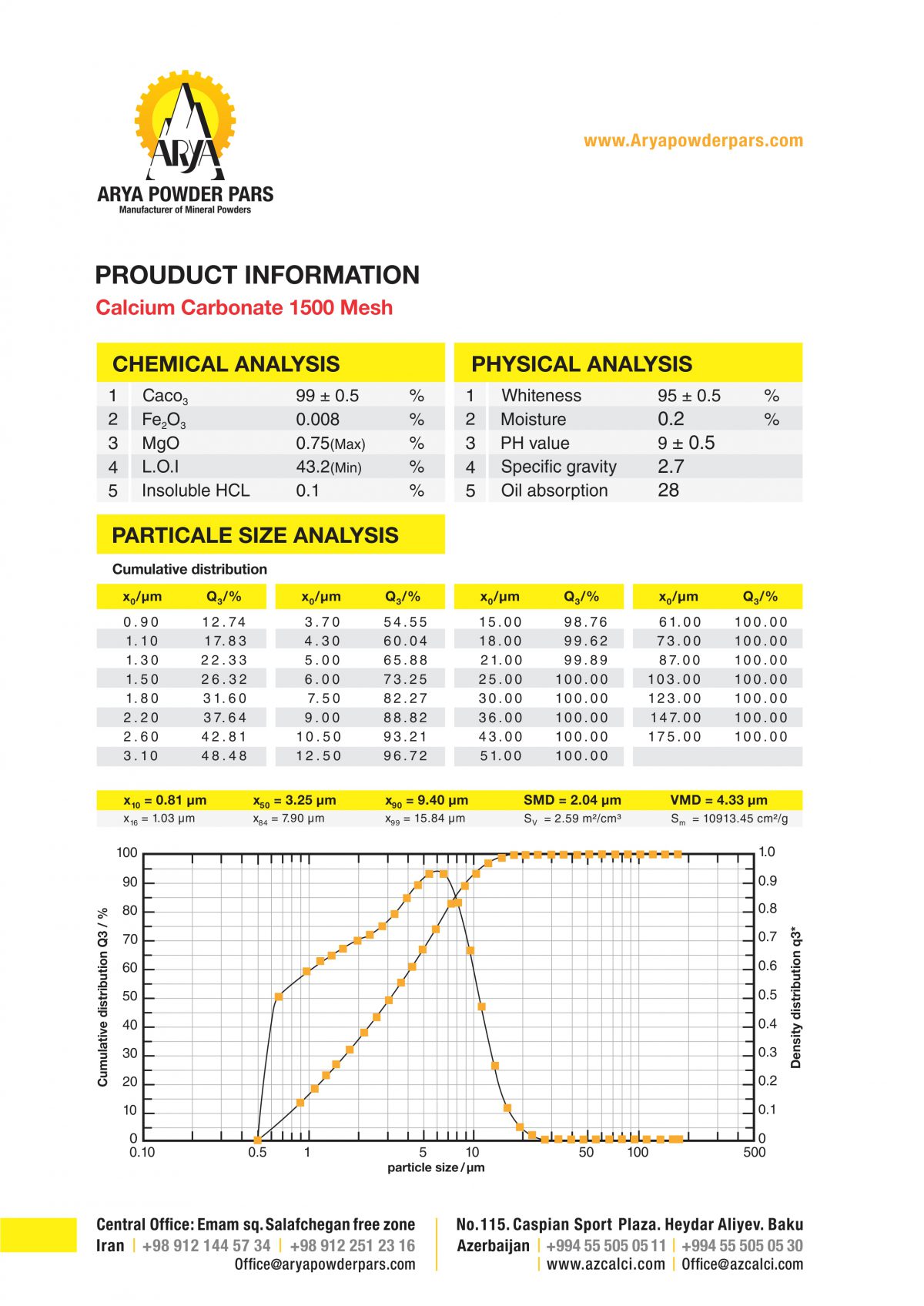 Micronized calcium carbonate powders - Arya Powder Pars