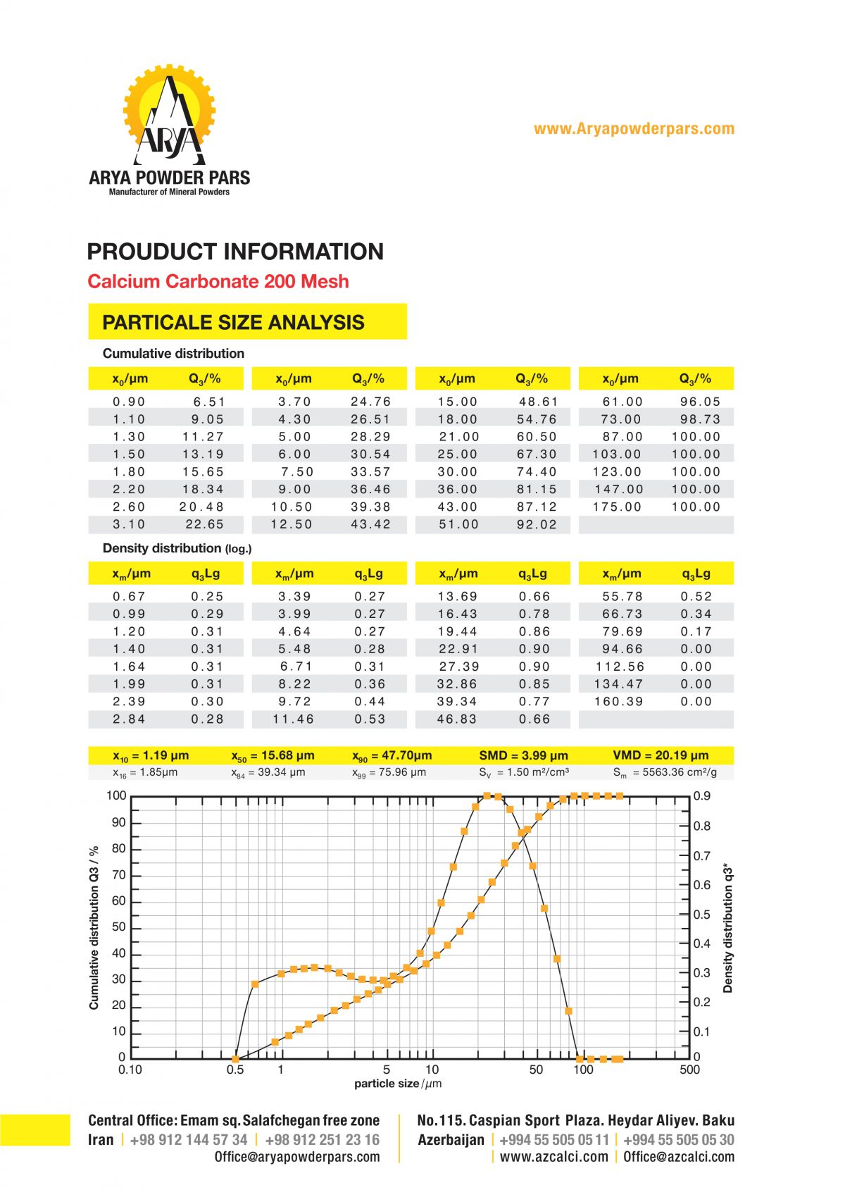 Micronized calcium carbonate powders - Arya Powder Pars